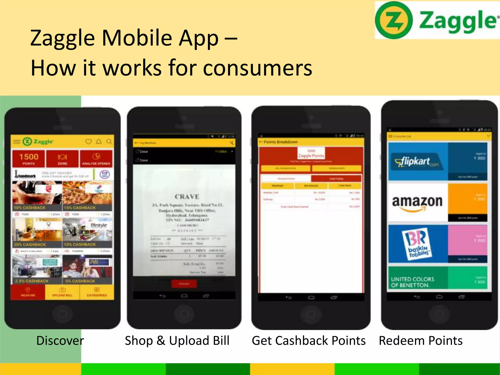 Zaggle presentation | PPTX