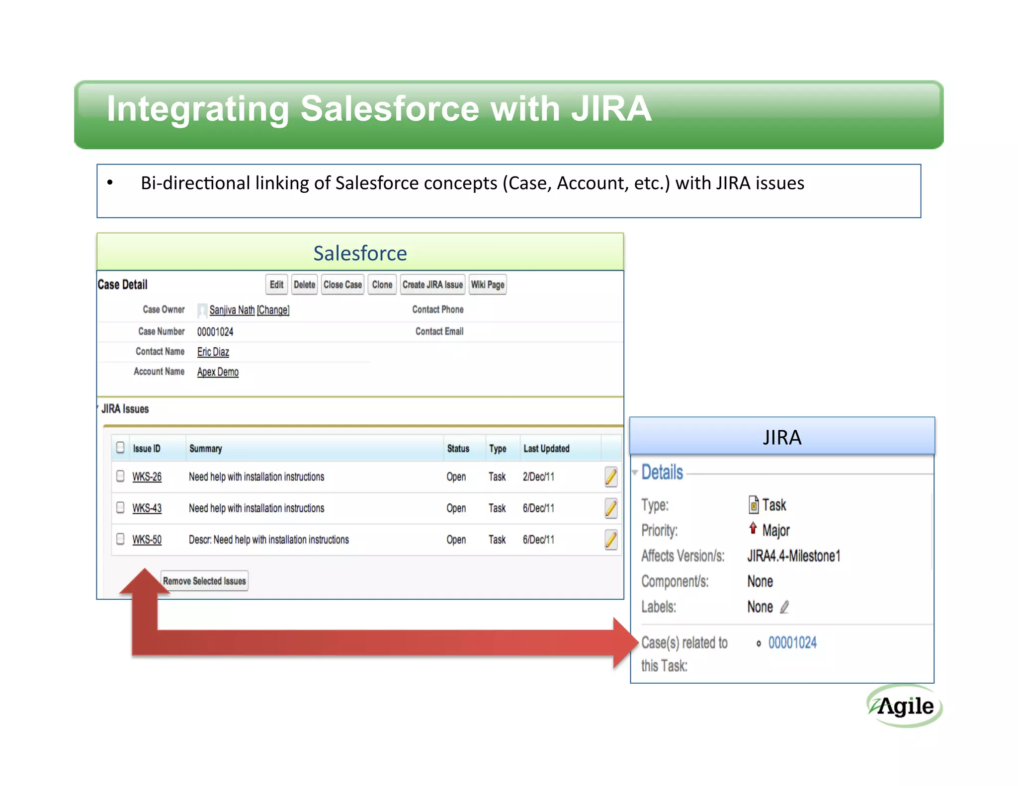 Integrating Salesforce with Confluence and JIRA using zAgile Teamwork -- Slides | PPT
