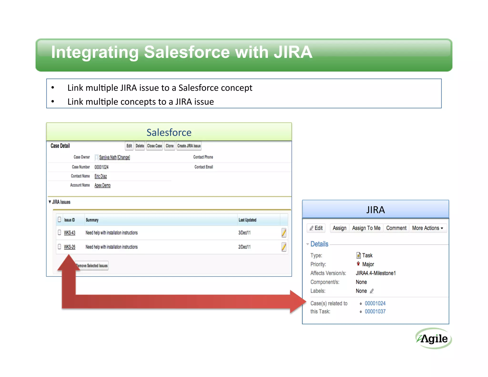 Integrating Salesforce With Confluence And Jira Using Zagile Teamwork