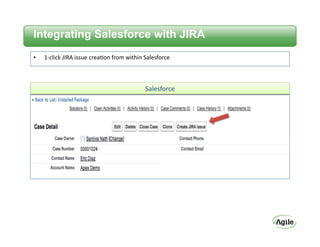 Integrating Salesforce with Confluence and JIRA using zAgile Teamwork -- Slides | PPT