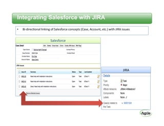 Integrating Salesforce with Confluence and JIRA using zAgile Teamwork -- Slides | PPT