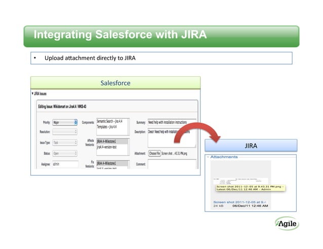 Integrating Salesforce With Confluence And Jira Using Zagile Teamwork