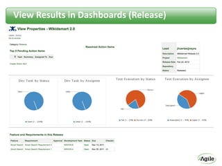 Selenium integration with Confluence and JIRA using zAgile Teamwork | PPT