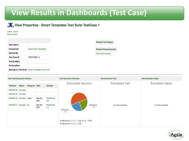 Selenium integration with Confluence and JIRA using zAgile Teamwork | PPT