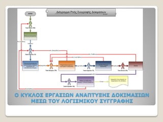 Η ηλεκτρονική εκδοχή του ΚΠΓ - Χαράλαμπος Ζαγούρας & Παναγιώτης ...