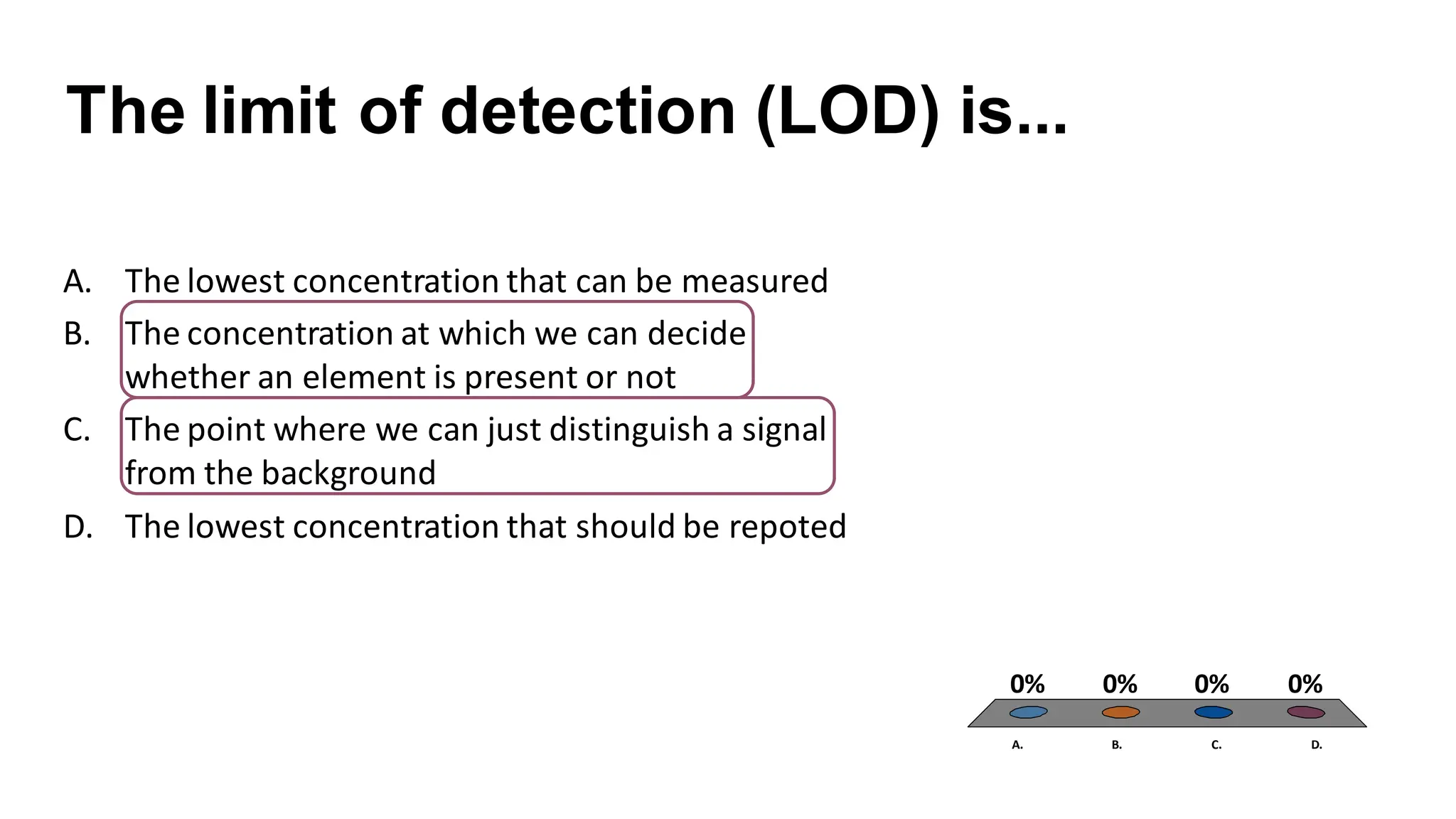 LOB LOD LOQ for method validation in laboratory | PDF