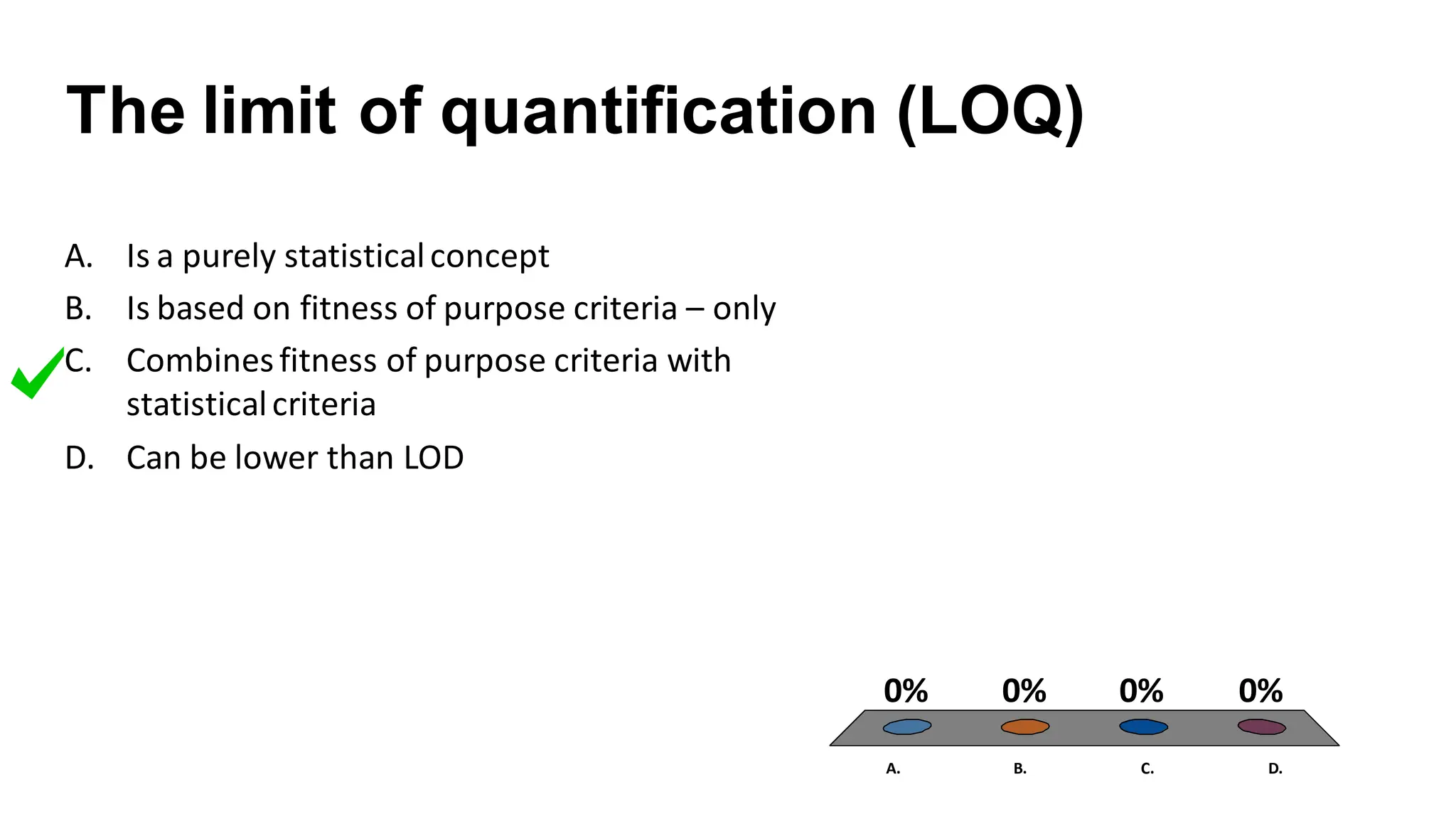 LOB LOD LOQ for method validation in laboratory | PDF