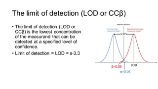 LOB LOD LOQ for method validation in laboratory | PDF