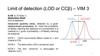 LOB LOD LOQ for method validation in laboratory | PDF
