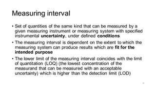 LOB LOD LOQ for method validation in laboratory | PDF