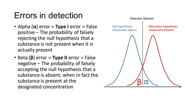 LOB LOD LOQ for method validation in laboratory | PDF | Physics | Science