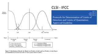 LOB LOD LOQ for method validation in laboratory | PDF