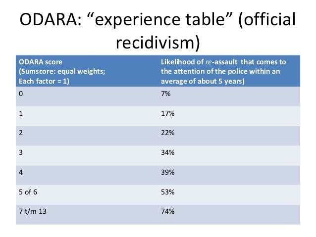 The European Victim Guideline (2012)