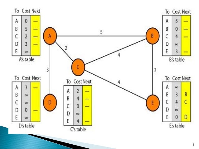 Zaharaddeen karami lawal distance vector routing