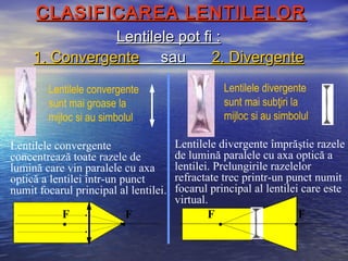 Lentile subţiri. Construcţia imaginilor prin lentile | PPT