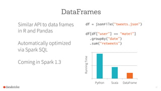 New directions for Apache Spark in 2015 | PPT