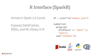 New directions for Apache Spark in 2015 | PPT | Free Download