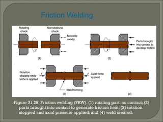 Zahid bashir soomro friction welding 08 me138 | PPT | Chemistry | Science