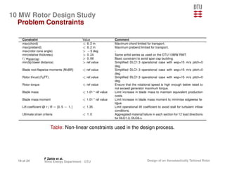 Frederik Zahle - Design of an Aeroelastically Tailored 10 MW Wind ...