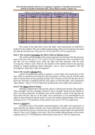 Investigating the Difficulties Faced by Iraqi EFL Learners in Using ...
