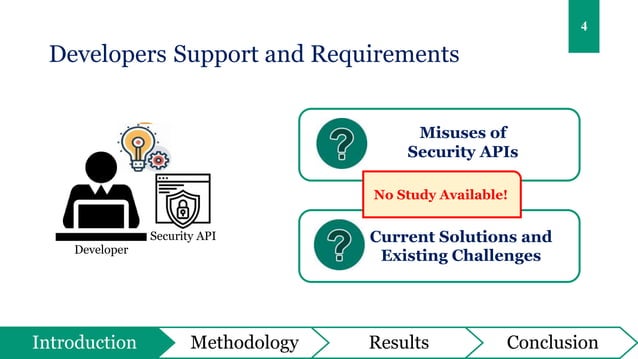 Detecting Misuses of Security APIs: A Systematic Review | PPT