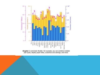 A GUIDE FOR USING A SOFTWARE TO PLOT THE GRAPHS IN ARTICLES ( GRAPHER OR TECHPLOTE,...) | PPT