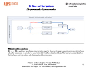 Patterns for the Enterprise Process Architecture | PPT