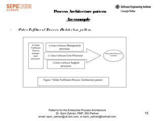 Patterns for the Enterprise Process Architecture | PPT