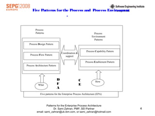 Patterns for the Enterprise Process Architecture | PPT