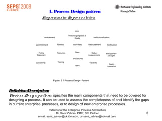 Patterns for the Enterprise Process Architecture | PPT