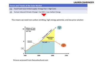 First Solar: Strategic Analysis | PPT