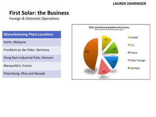 First Solar: Strategic Analysis | PPT