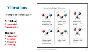Infrared spectroscopy | PPTX | Chemistry | Science