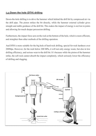 Types of Drilling | PDF