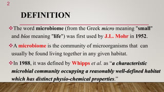 Microbiome in Food Microbiology and its explanation | PPTX | Digestive ...