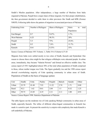 Ethnicity in Sindh A comprehensive View | DOCX