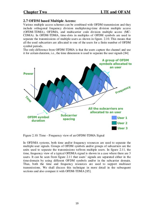 An Overview Peak To Average Power Ratio Papr In Ofdm System Using…