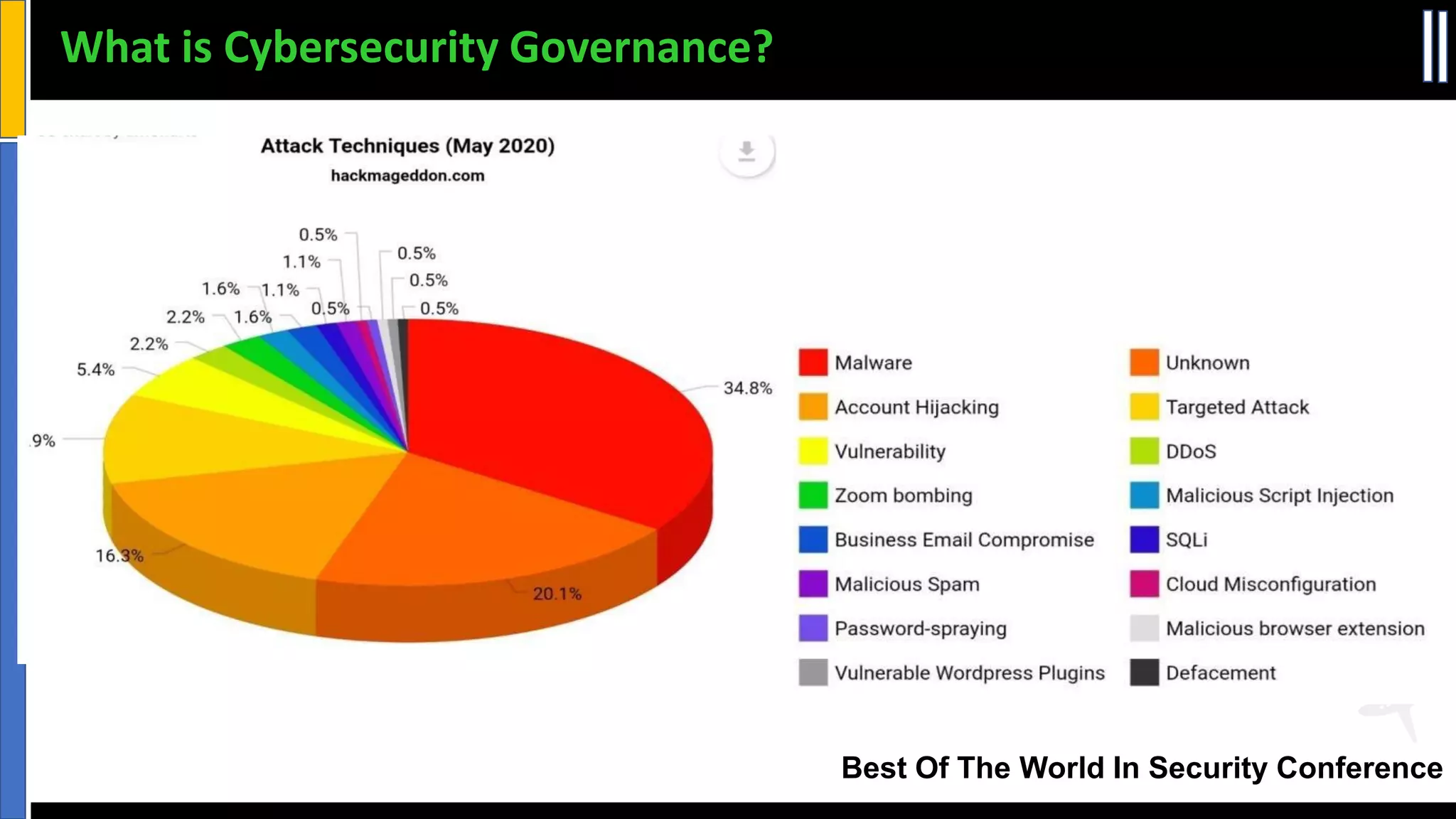 Cyber Security Governance | PDF