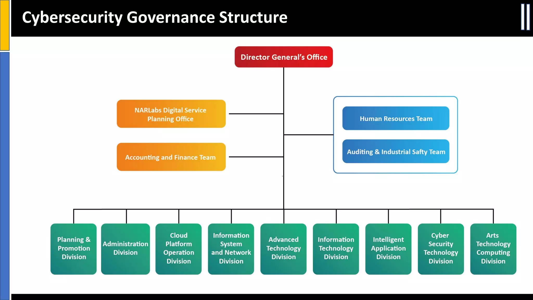 Cyber Security Governance | PDF