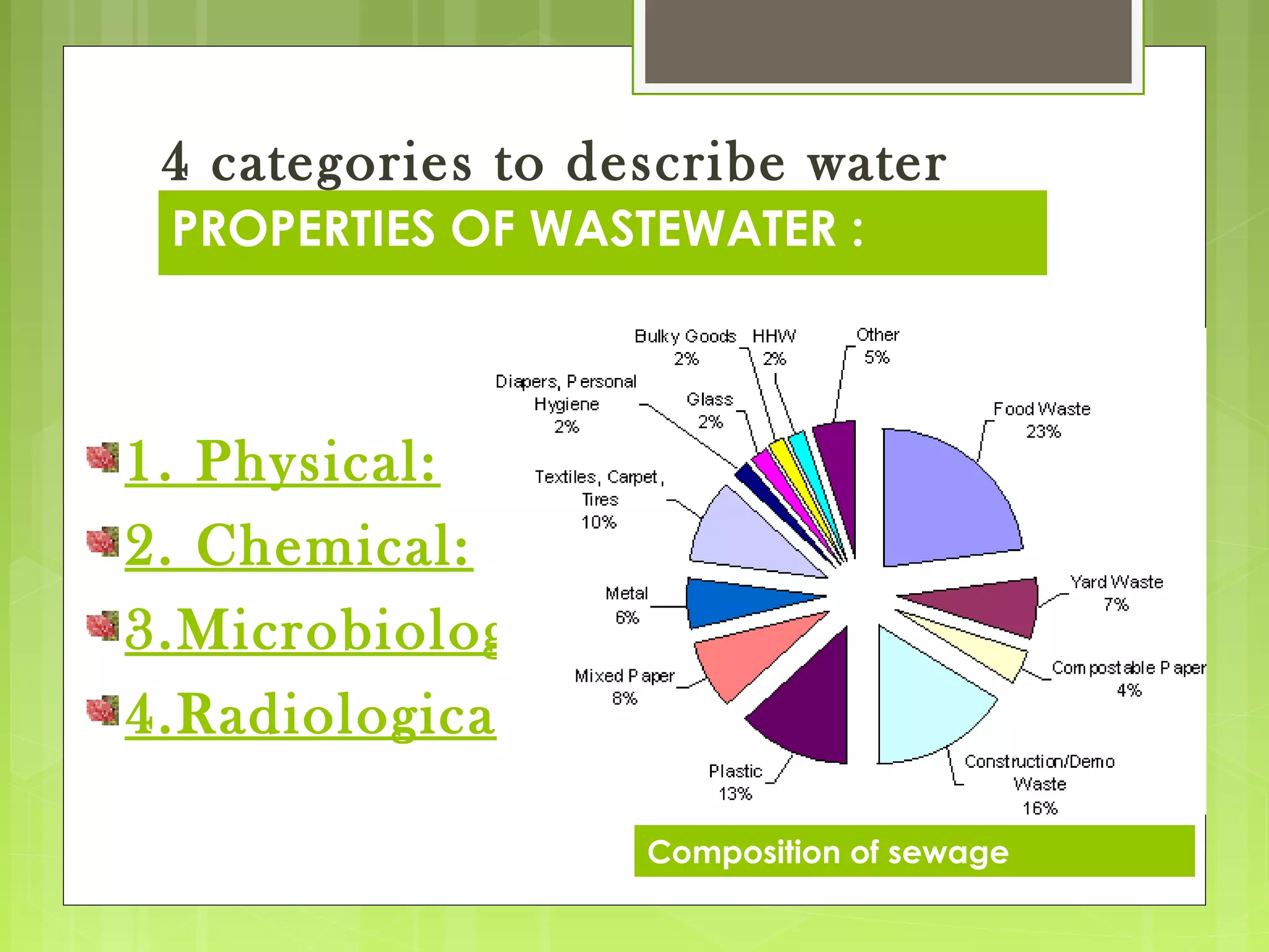 ESTIMATION OF CHARACTERSTICS OF WASTEWATER | PPT | Science