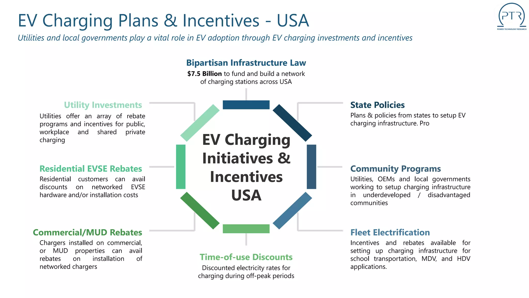 GLOBAL LANDSCAPE OF EVSE MARKET | PDF