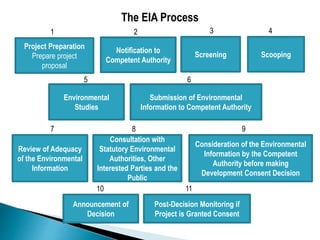 EIA SCREENING presentation | PPTX