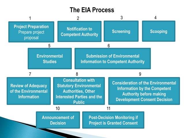 EIA SCREENING presentation | PPTX | Environmental Services Industry | Industries
