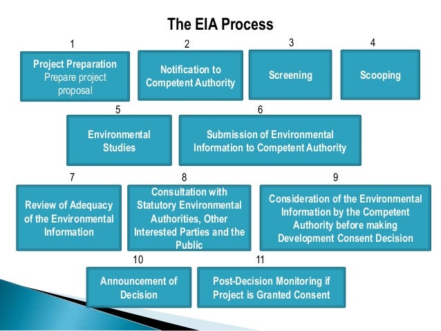 EIA SCREENING presentation