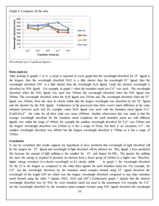 CHEMISTRY INTERNAL ASSESMENT| CHEM IA | PDF