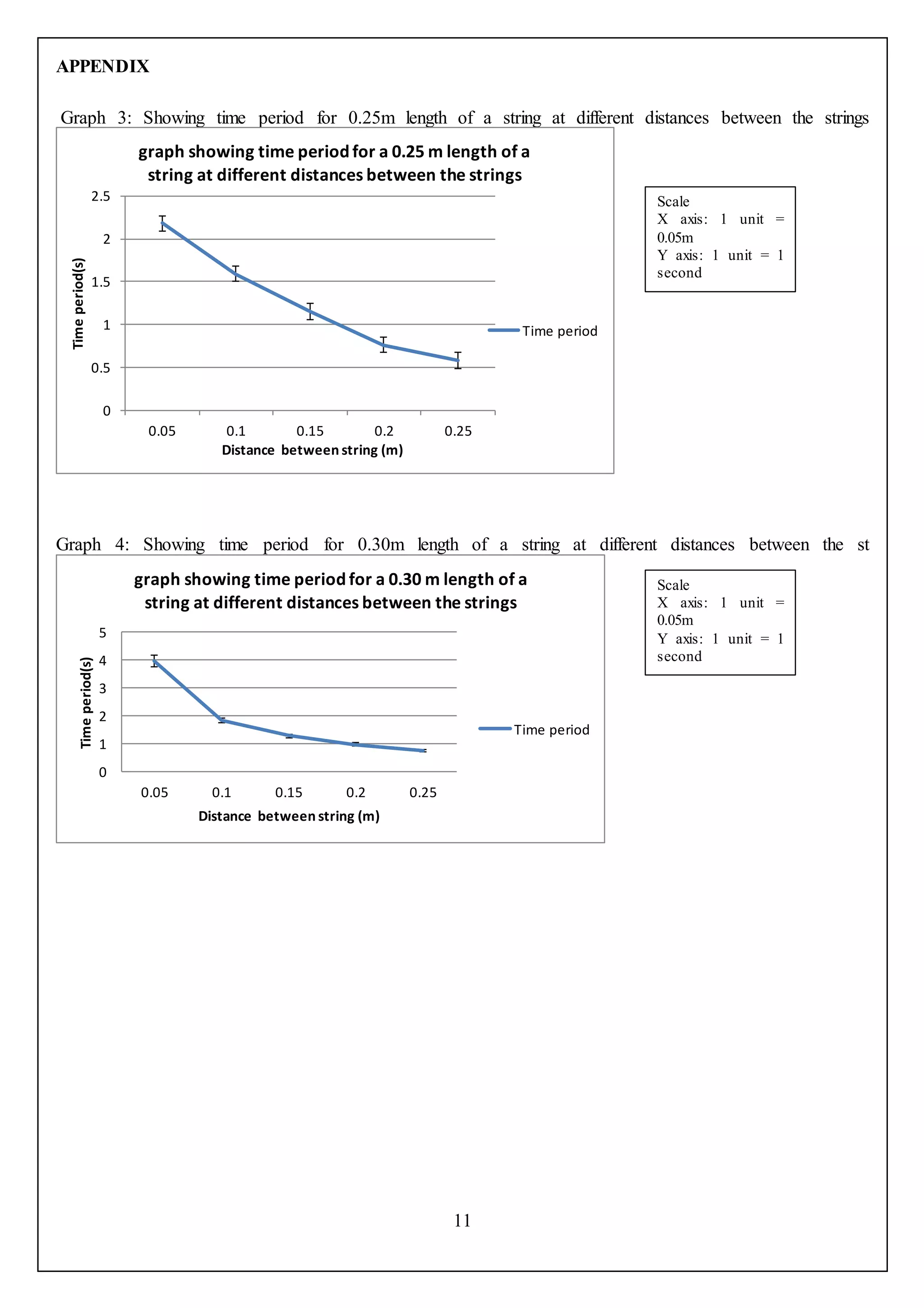 PHYSICS INTERNAL ASSESSMENT IBDP| PHYSICS IA | DOCX