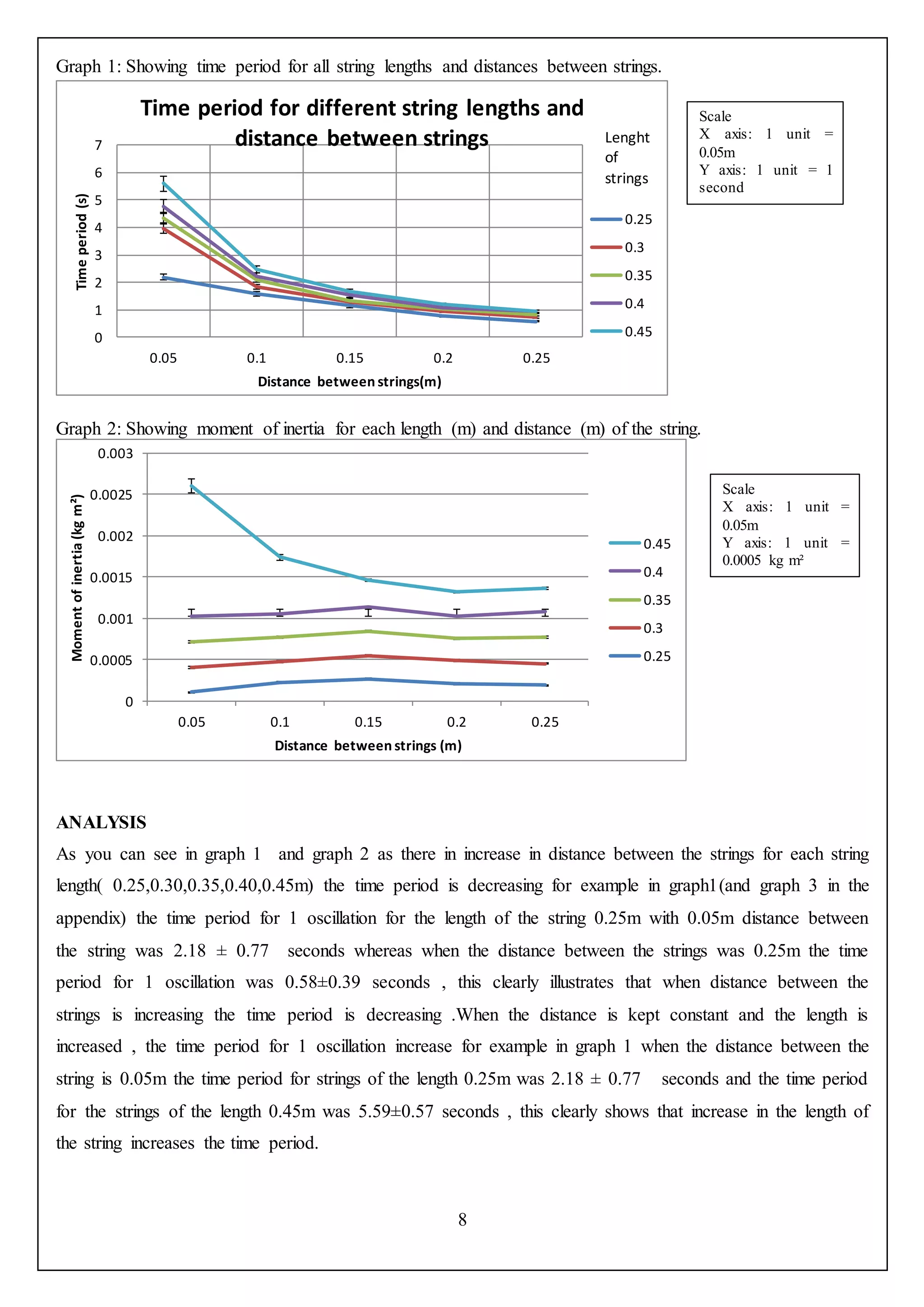 PHYSICS INTERNAL ASSESSMENT IBDP| PHYSICS IA | DOCX