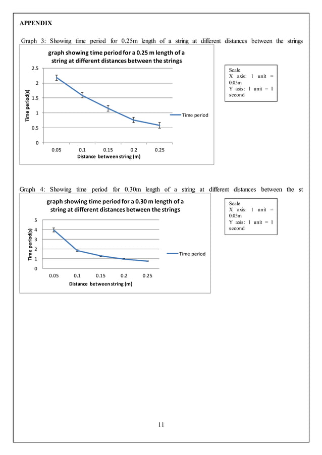PHYSICS INTERNAL ASSESSMENT IBDP| PHYSICS IA | DOCX