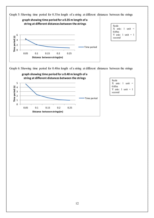 PHYSICS INTERNAL ASSESSMENT IBDP| PHYSICS IA | DOCX