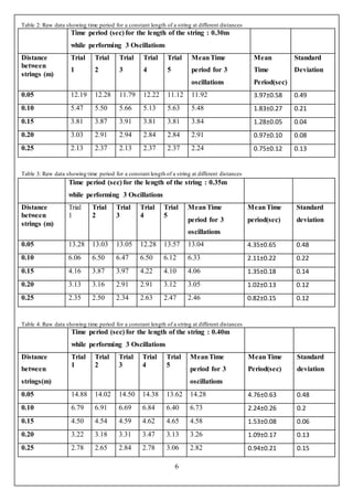 PHYSICS INTERNAL ASSESSMENT IBDP| PHYSICS IA | DOCX